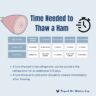 How to Thaw a Ham - Beyond The Chicken Coop