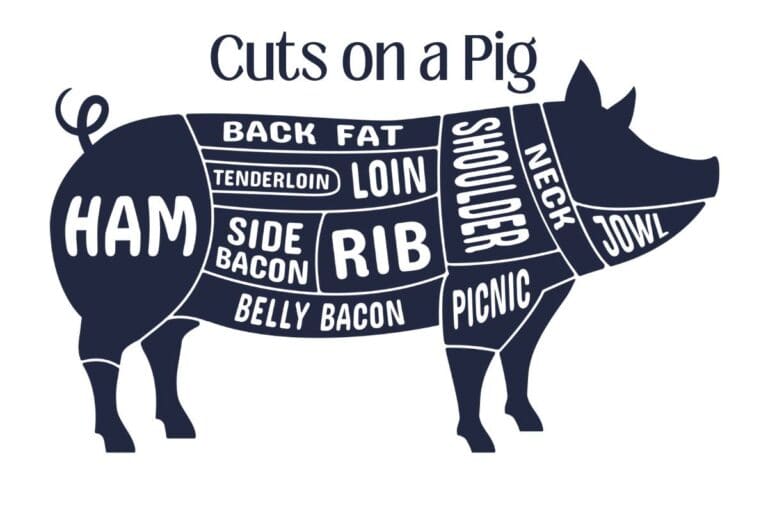 Pork Loin and Potatoes - Beyond The Chicken Coop